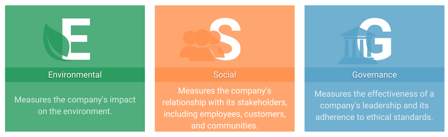 ESG - ESG - Global Partner Solutions