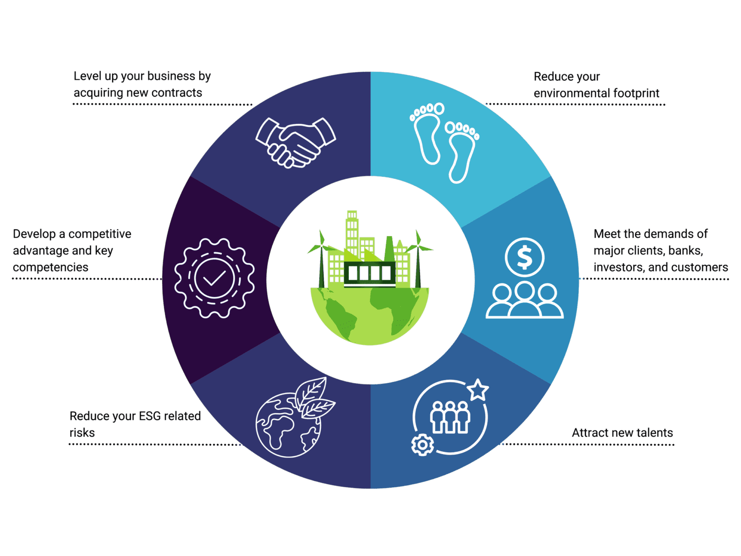 ESG - ESG - Global Partner Solutions